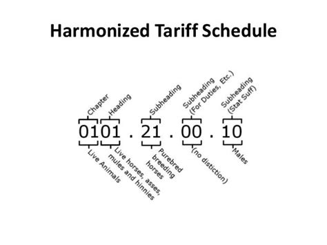 Harmonized Tariff Schedule Hts And Schedule
