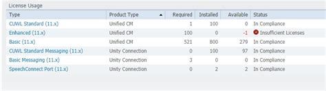 Solved Cucm License Error Cisco Community