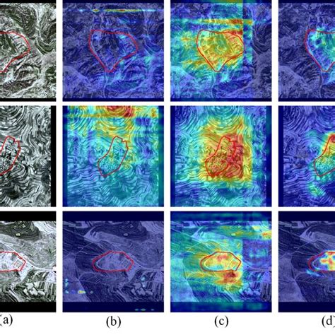 Object Level Contrastive Learning Based Classification Network Download Scientific Diagram
