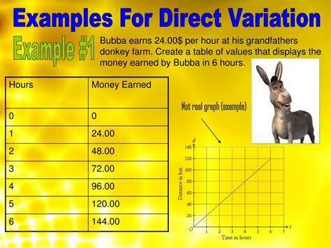 Ppt Direct And Partial Variation Powerpoint Presentation Free Download