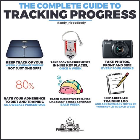 Tracking Progress Is Essential Here S How To Do It Right