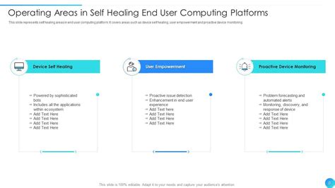 End User Computing Powerpoint Ppt Template Bundles Presentation