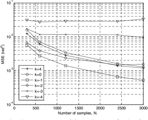 figure 1 from a simple improvement to the viterbi and viterbi monomial