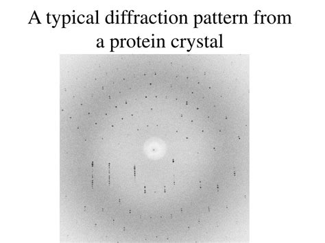 X Ray Diffraction Pattern