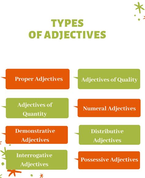 3 Types Of Conjunctions Definitions And Examples English Finders