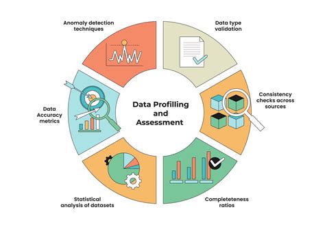 Data Profiling And Assessment Infographic With Circle Or Circular