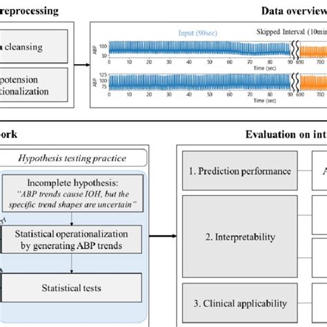 Provides The Model Architectures Of Two Ablation Experiments Layers Download Scientific