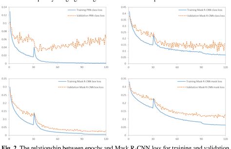 Figure 1 From Automated Lod 2 Model Reconstruction From Very Highresolution Satellite Derived