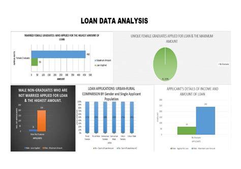 Anushka Patel On Linkedin Datavisualization Dashboard