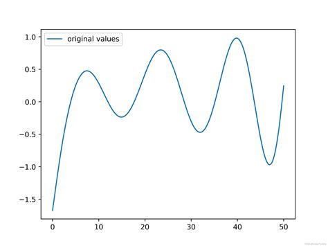 【python】实战:大批量数据的处理和拟合如何用python批量拟合多条曲线并记录参数和r方 Csdn博客 【python】实战:大批量数据的处理和拟合如何用python批量拟合多条曲线并记录参数和r方 Csdn博客