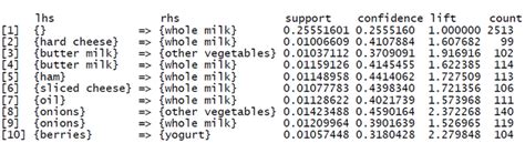 Algorithme Apriori En Programmation R Stacklima