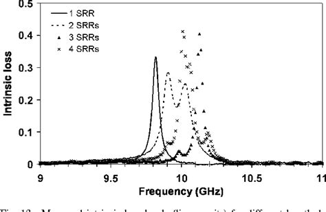 Figure 13 From Design And Experimental Verification Of Backward Wave