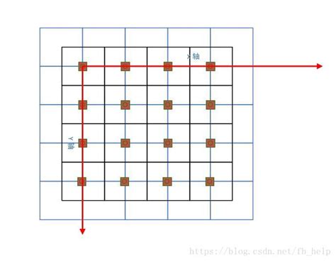 detailed explanation of brisk feature point description algorithm