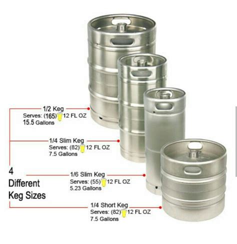 Good Information In 2025 Beer Keg Kegs Root Beer Keg