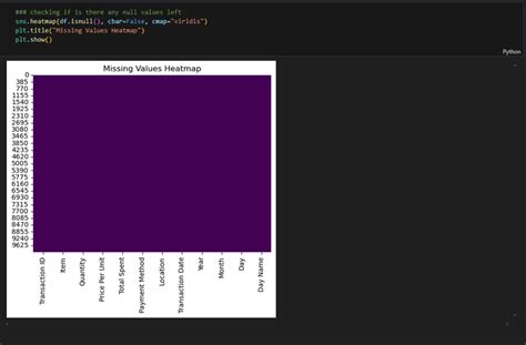 Coffee Sales Analysis With Python Freelancer