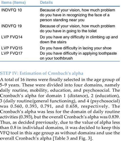 List Of Items Removed Based On Zero Variance Download Scientific Diagram