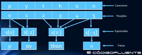 Aula 04 Python String Código Fluente