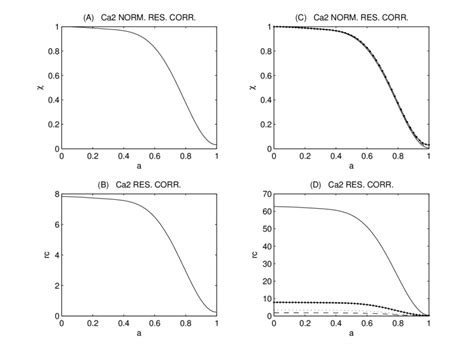 Residue Correlation Coefficients Rc And Normalised Residue Download Scientific Diagram