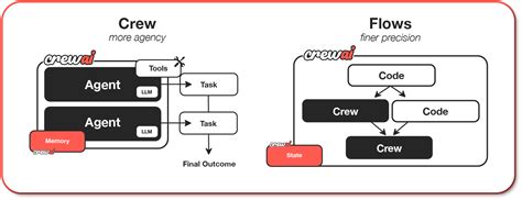 Crewai Documentation Crewai
