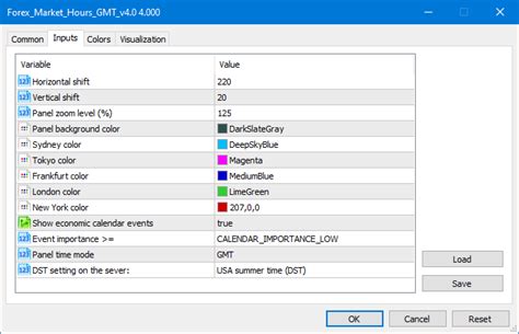 Free Download Of The Forexmarkethoursgmtv40 Indicator By Amrali For Metatrader 5 In The