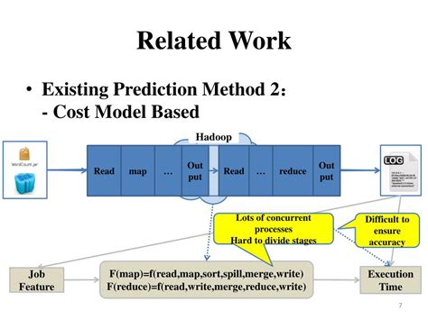 Ppt A Hadoop Mapreduce Performance Prediction Method Powerpoint