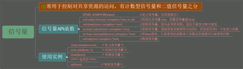 linux 信号量实现互斥点灯 知乎