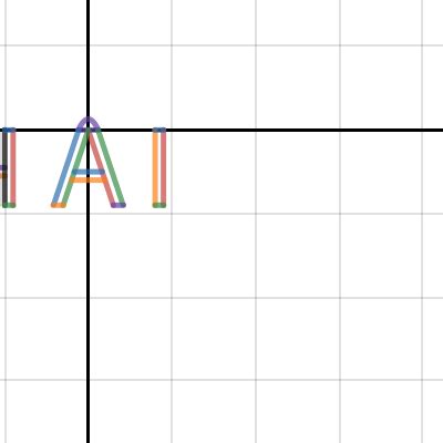 Algebra Project Hailey Kweon And Jessie Kim Desmos