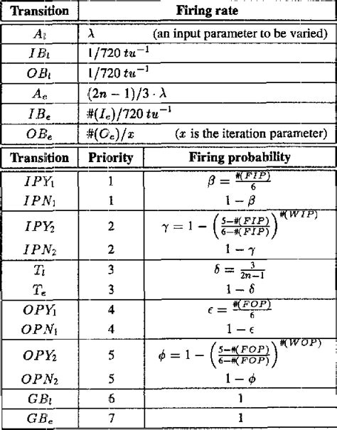 Table From Modeling A Scalable High Speed Interconnect With