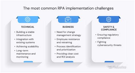 Top 10 Rpa Implementation Challenges To Be Aware Of
