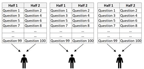 Split Half Reliability Definition Examples