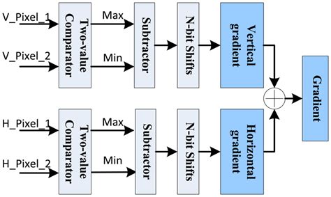 Parallel Hough Transform Based Straight Line Detection And Its Fpga