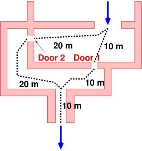 Network Simulation For Pedestrian Flows With HyDEFS