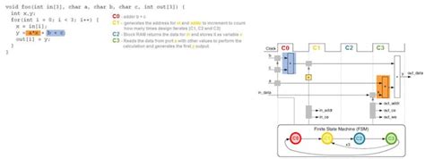 fpga based edge detection using hls