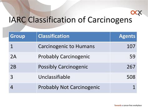 Ppt Occupational And Environmental Medical Association Of Canada