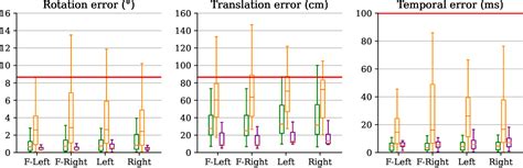3dgs Calib 3d Gaussian Splatting For Multimodal Spatiotemporal