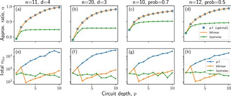 Figure 3 From A Depth Progressive Initialization Strategy For Quantum Approximate Optimization