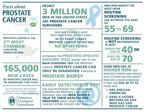 Joshua Ebel Md Facs Elevated Psa Prostate Cancer