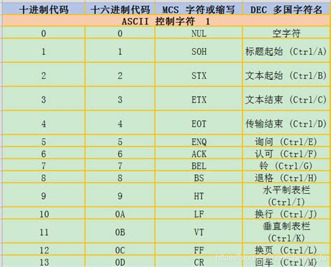 C语言学习之基础语法c语言语法学习 Csdn博客
