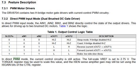 DRV How To Activate Direct PWM Input Mode Motor Drivers Forum Motor Drivers TI E E