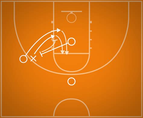 Screen Drill Best Basketball Drills