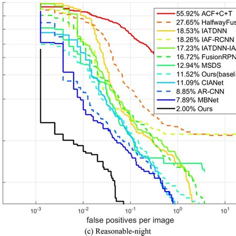 Jifeng Shen Professor Associate Ph D Jiangsu University Zhenjiang Department Of