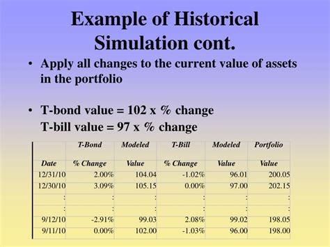 Ppt Market Risk Var Historical Simulation Approach N Gershun