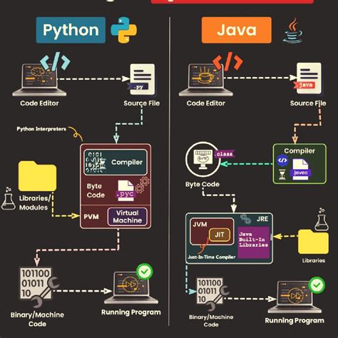R Narasimha Reddy On Linkedin Java