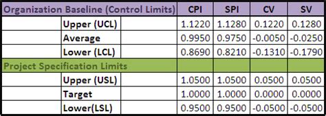 Earn Value Managment EVM Sapapplication Com