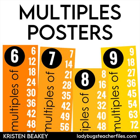 Multiples Posters Ladybugs Teacher Files