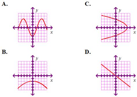 BPS MAFS F Function Vs Not A Function Th Th Grade Quiz Quizizz