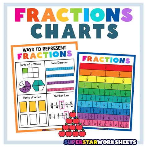 Fractions Math Diagram Multiplying Mixed Numbers Anchor Chart With