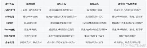 Springboot 对接微信native支付在线支付 微信商户 在线商城 扫码支付 Csdn博客 Springboot 对接微信native支付在线支付 微信商户 在线商城 扫码支付 Csdn博客