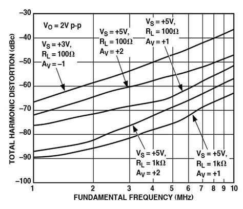 Negative Feedback Part 3 Improving Noise Linearity And Impedance Technical Articles