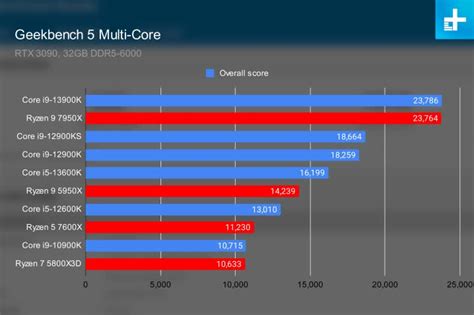 Intels Potential Comeback Against Tsmc And Samsung In 2023 Nasdaq Intc Seeking Alpha